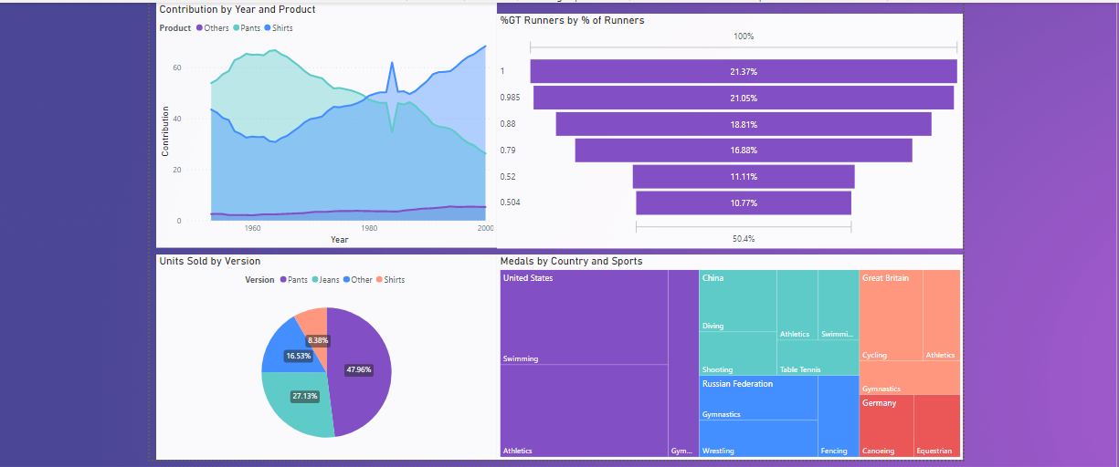 Panshak's PlayGround