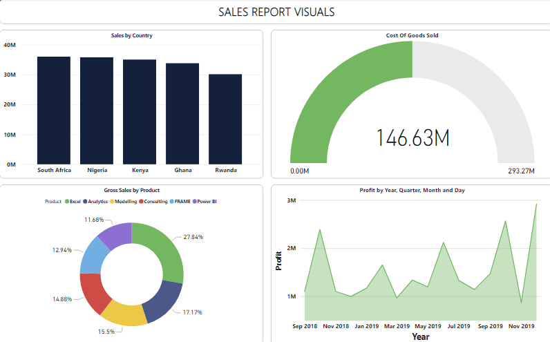 Panshak's PlayGround
