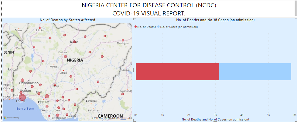 Panshak's PlayGround