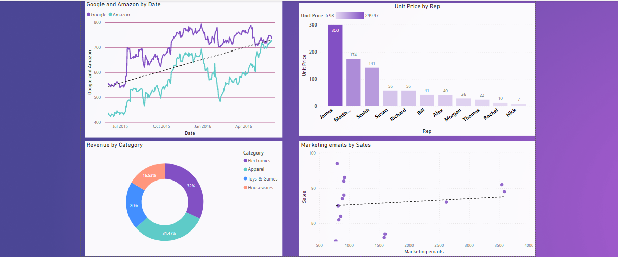 Panshak's PlayGround
